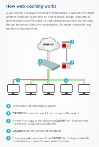 how-caching-works-page