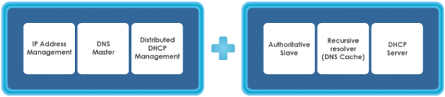 DNSBOX Range - Best Practice DDI Architecture | ApplianSys