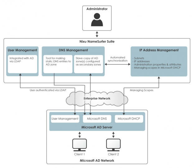 IPAM-for-MSAD-Diagram-lg