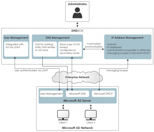IPAM-for-MSAD-Diagram