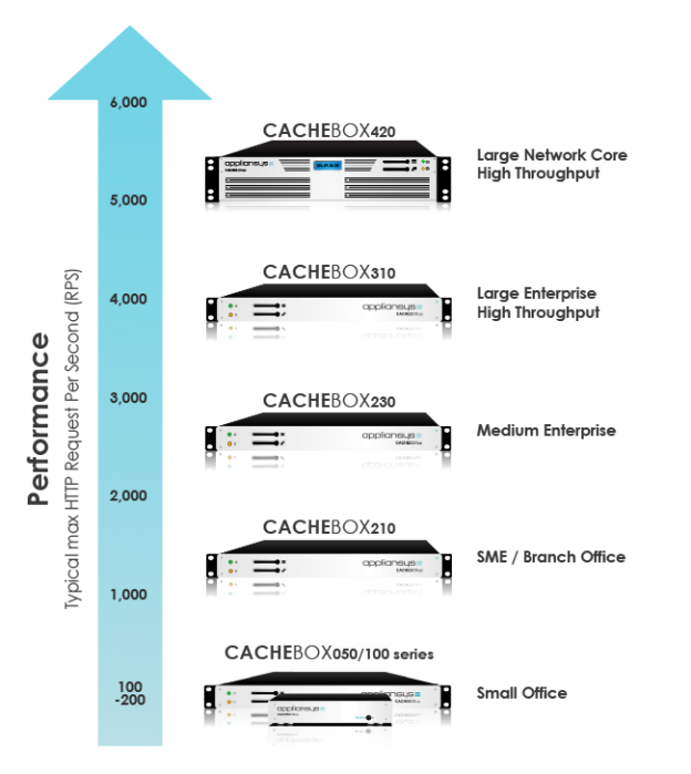 CACHEbox Range Enterprises