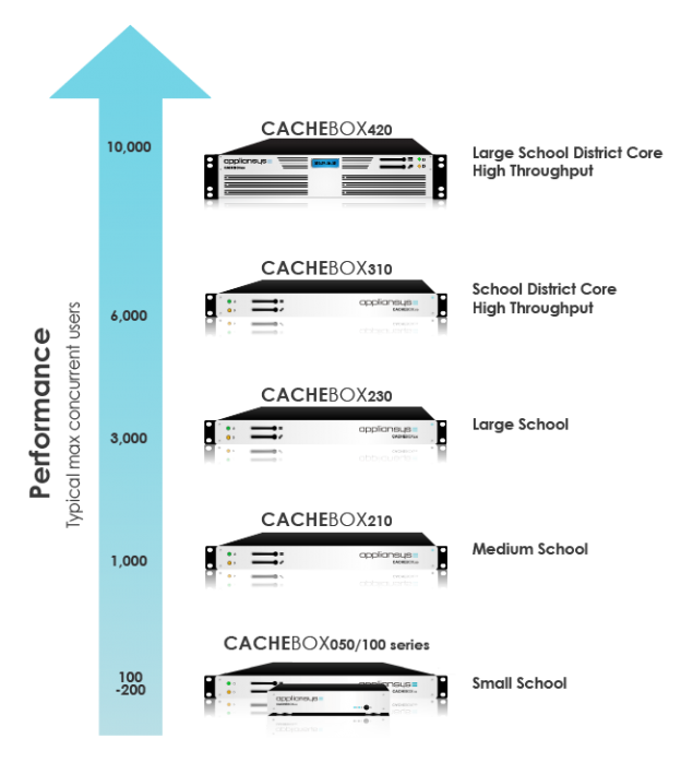 CACHEbox Range Schools